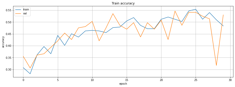 GitHub - macgyver121/Project-Garbage-classification-with-CNN