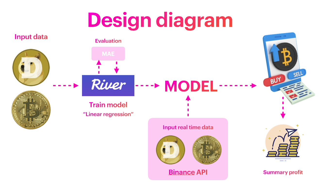 GitHub - macgyver121/Project-realtime-analytics-of-two-Cryptocurrency