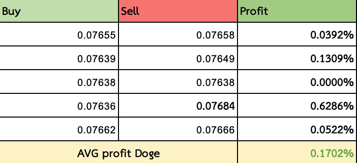 GitHub - macgyver121/Project-realtime-analytics-of-two-Cryptocurrency