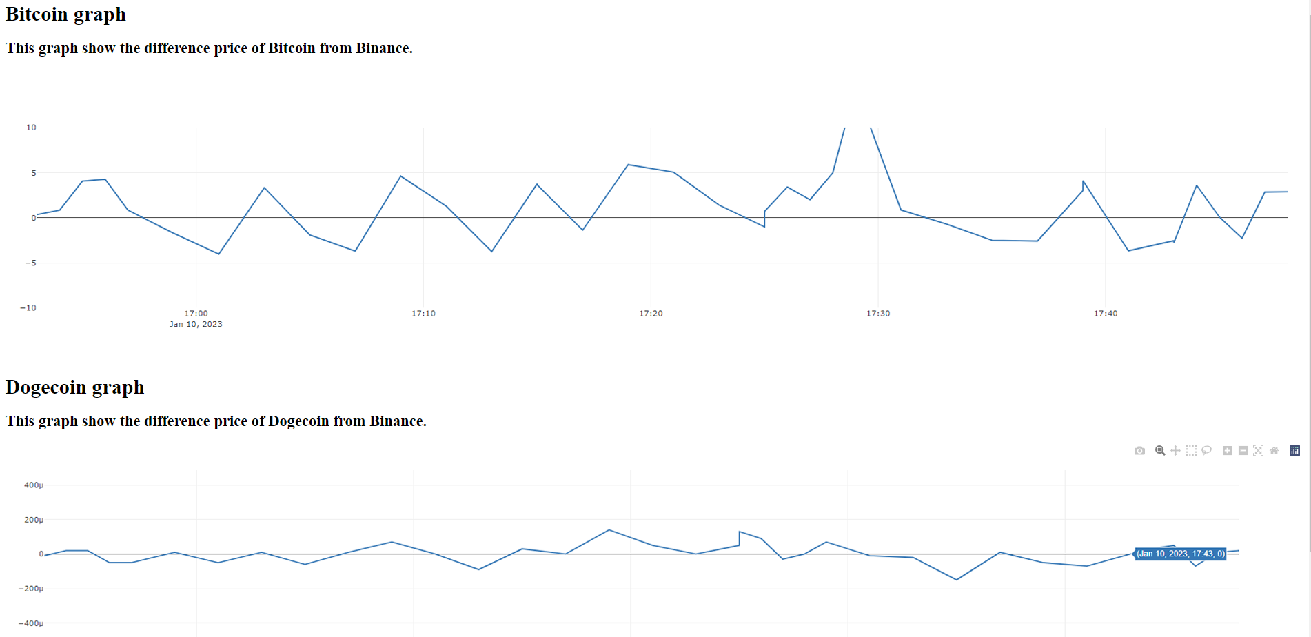 GitHub - macgyver121/Project-realtime-analytics-of-two-Cryptocurrency