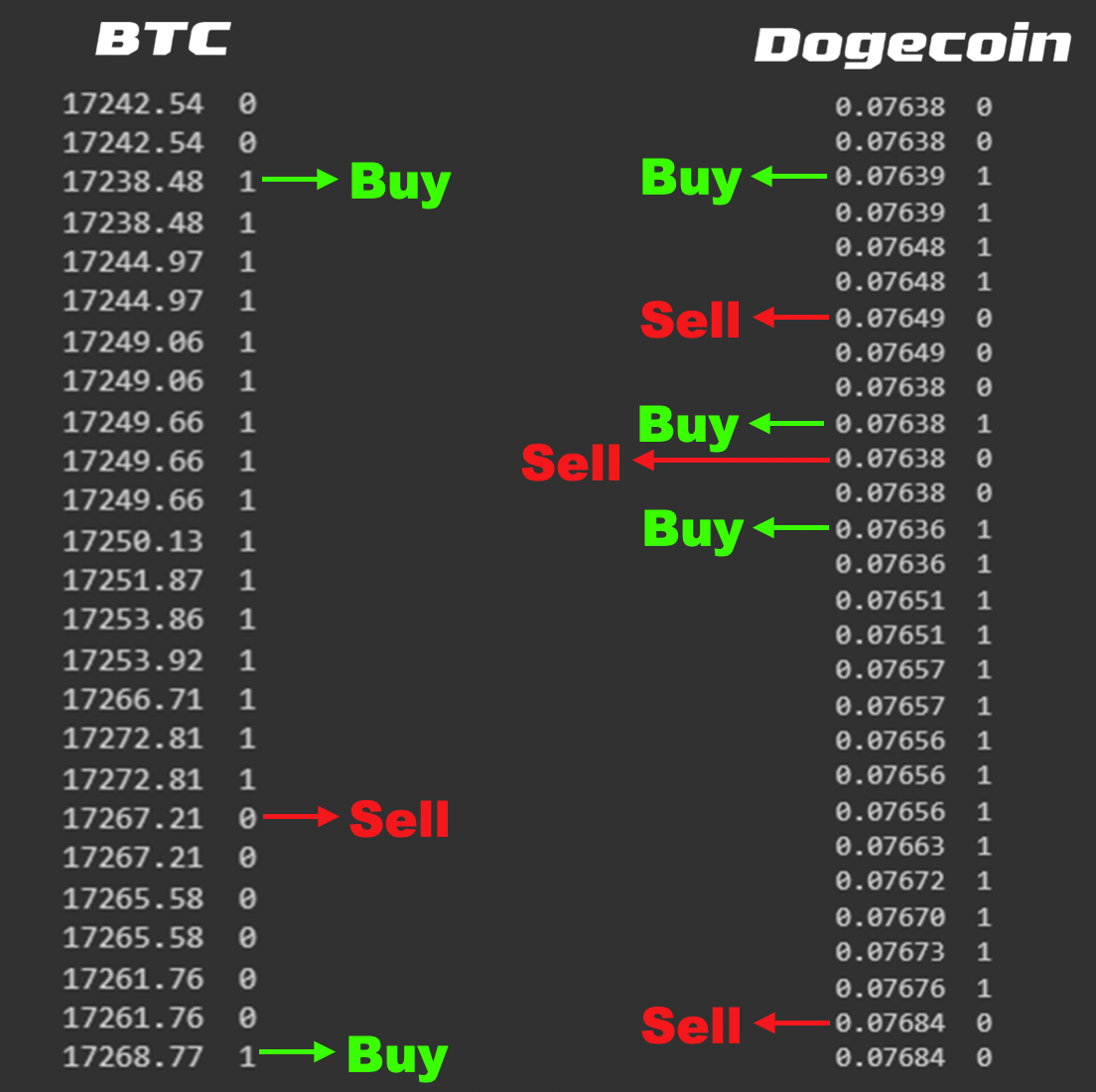 GitHub - macgyver121/Project-realtime-analytics-of-two-Cryptocurrency