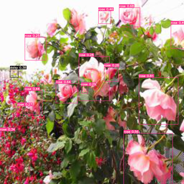 GitHub - SerhatTurann/CustomObjectDetectionWithYoloV7