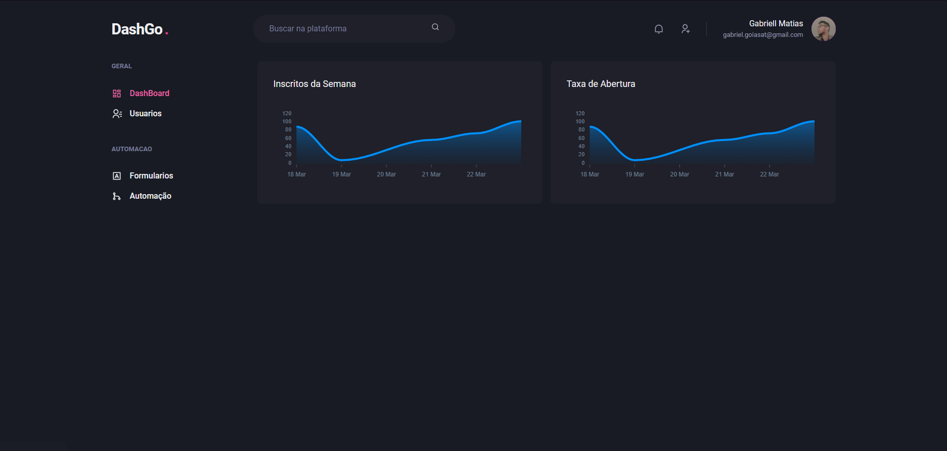 GitHub - GabriellMatias/DashGo-Website: Finance control platform built with Chakra UI. Fourth ...