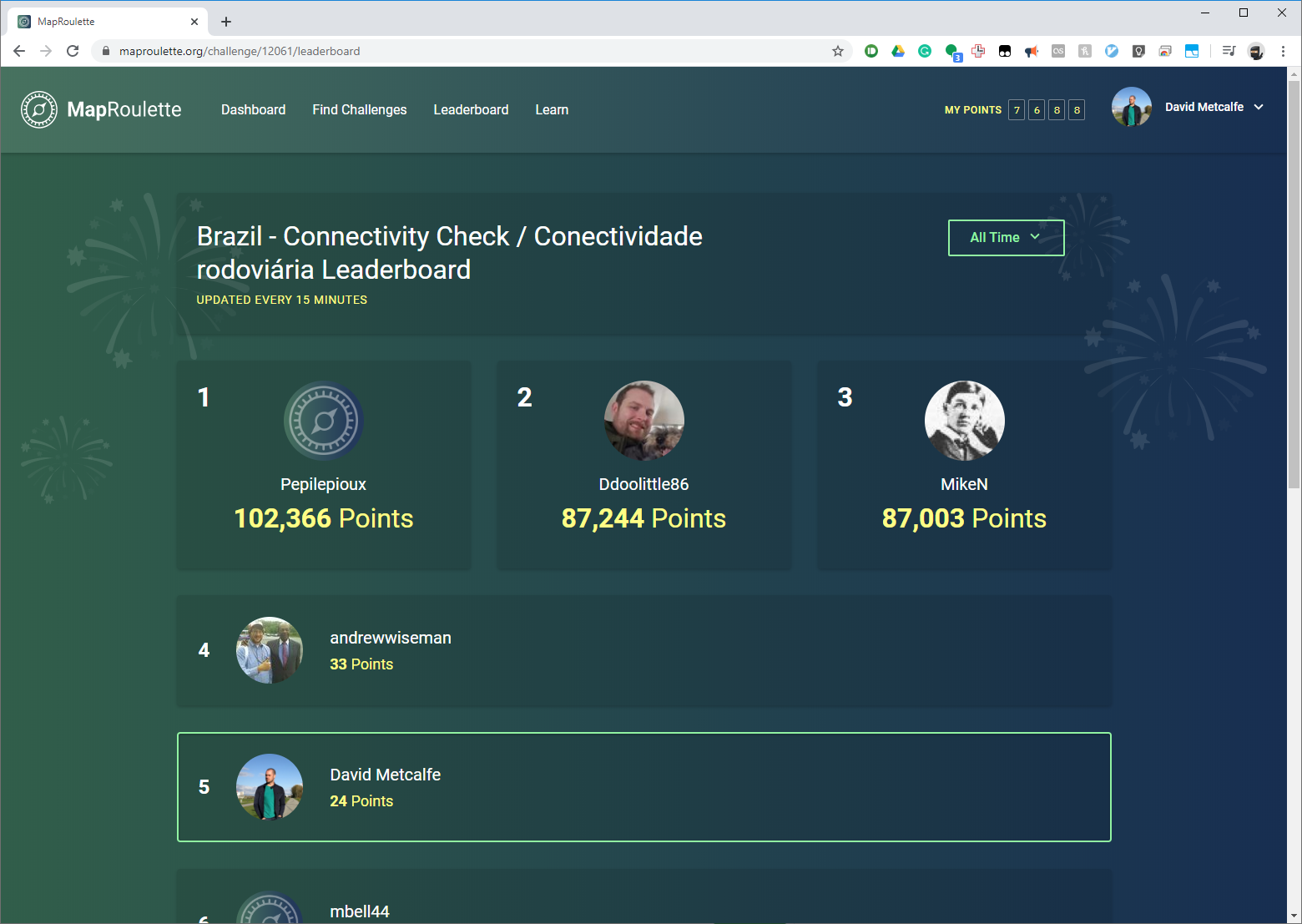Challenge leaderboard showing inaccurate point totals · Issue #1168 · maproulette/maproulette3 ...
