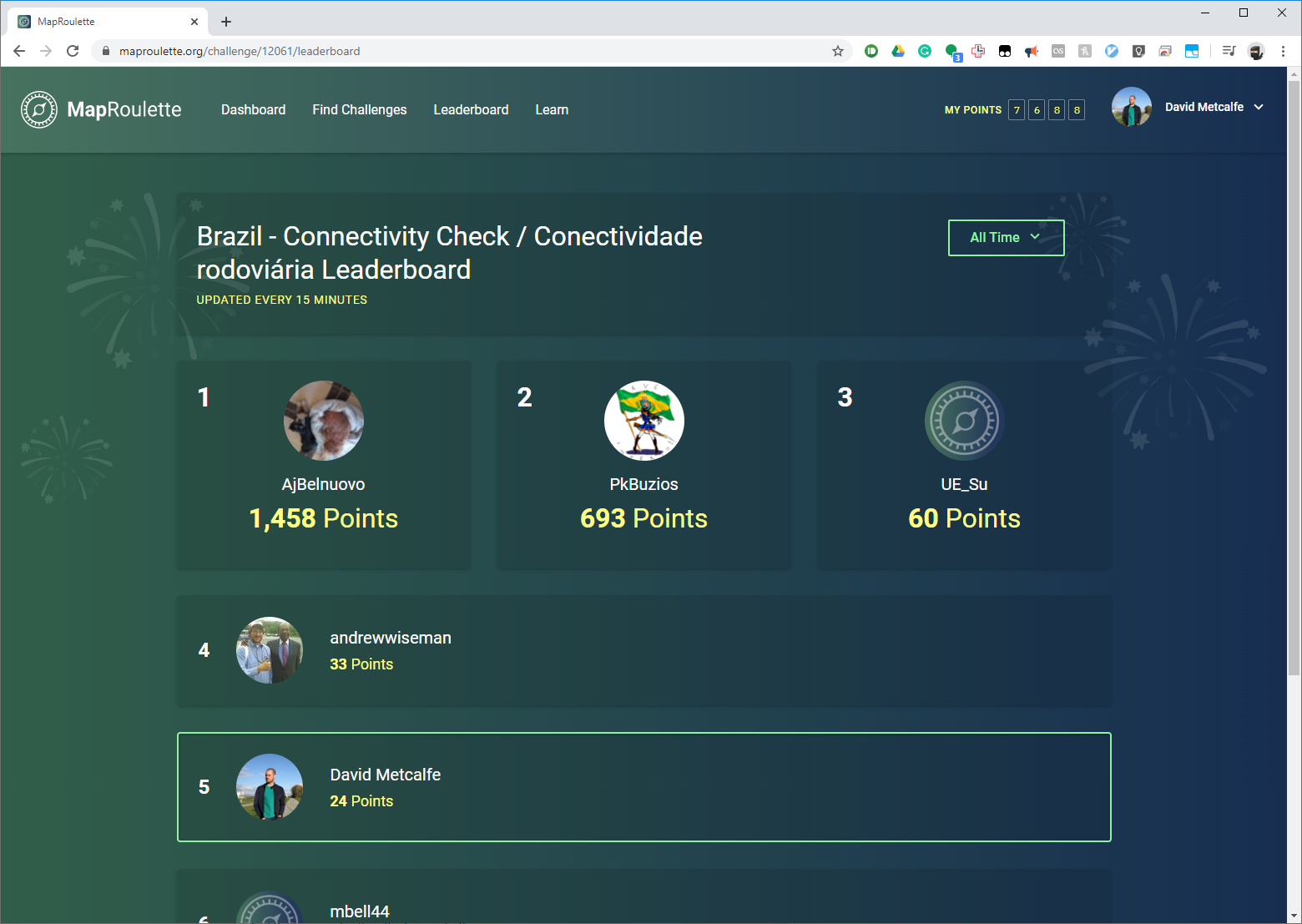 Challenge leaderboard showing inaccurate point totals · Issue #1168 · maproulette/maproulette3 ...