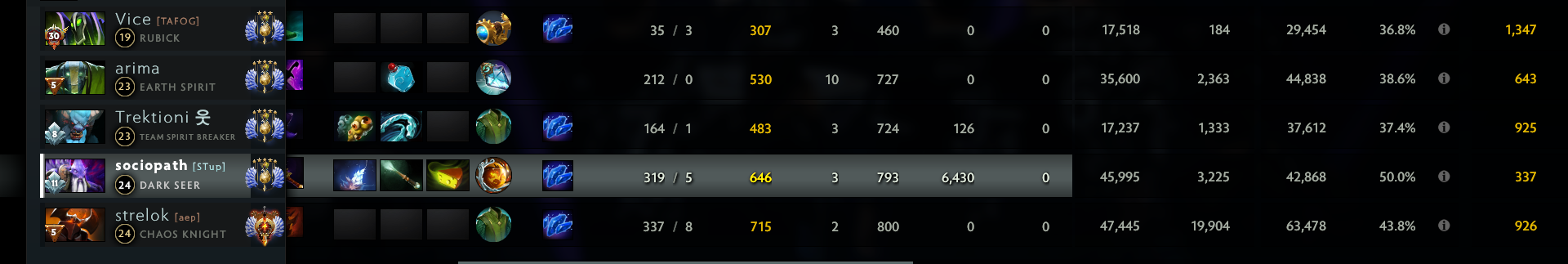 dark seer damage dealt in breackdown tap · Issue #13184 · ValveSoftware/Dota2-Gameplay · GitHub