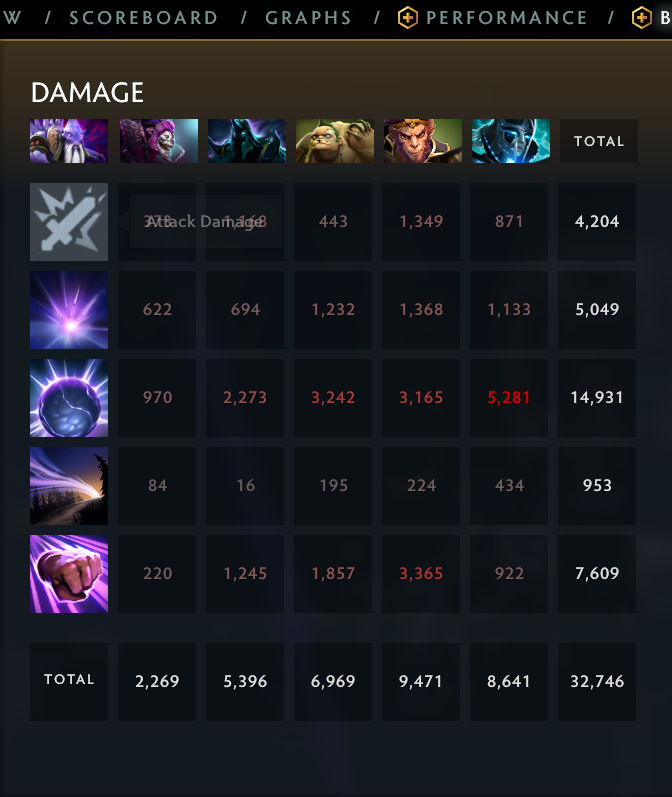 dark seer damage dealt in breackdown tap · Issue #13184 · ValveSoftware/Dota2-Gameplay · GitHub