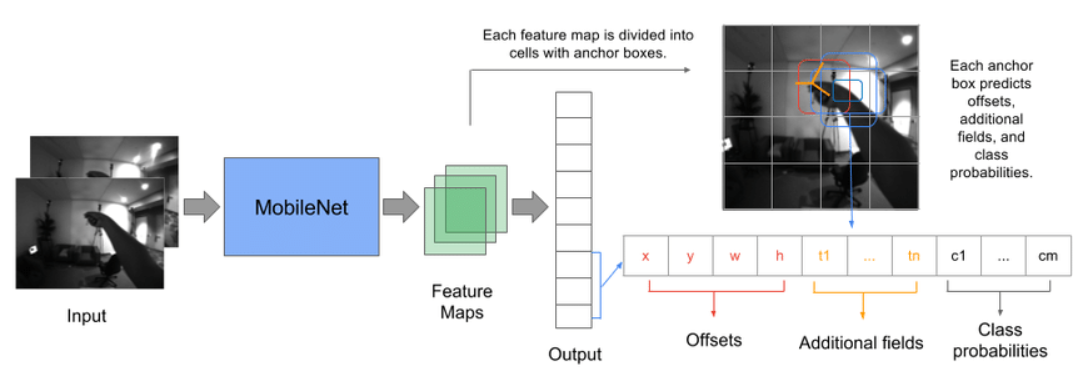Github Yasmine01545 Objectdetection