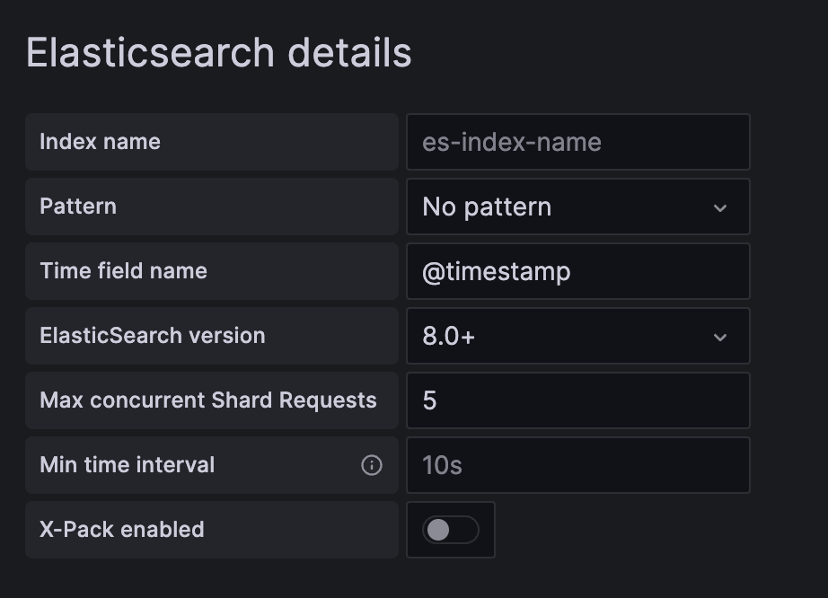 Grafana Alerts Shows No Data For Elasticsearch Datasource · Issue 60614 · Grafana Grafana