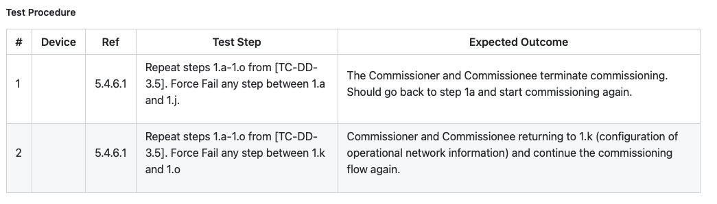 `chip-tool-darwin` / `chip-all-clusters-app` support needed for ...