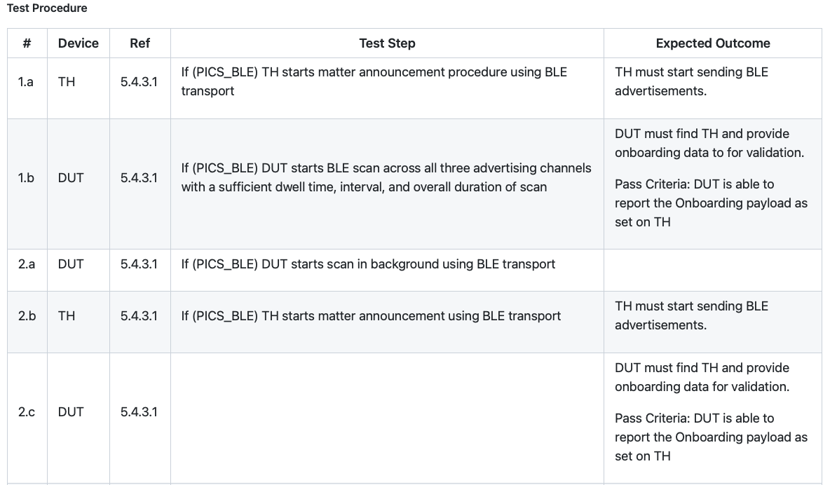`chip-tool` Support Needed: Device Discovery of commissionables over BLE · Issue #17963 ...