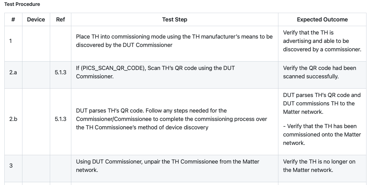 TE9 [TC-DD-3.20] `chip-tool-darwin` Support Needed: Unpairing command ...