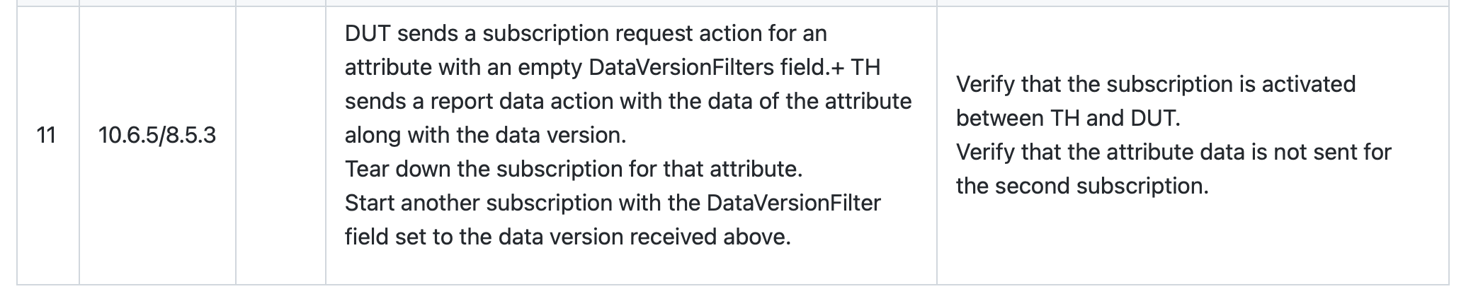 [SVE1][TC-IDM-4.1] darwin-framework-tool Support for `--data-version` argument for `on-off ...