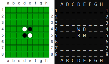 GitHub - SlienCode/Reversi: Reversi game against a MiniMax AI.