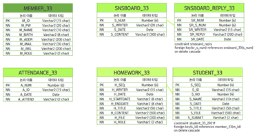 GitHub - jeongbin0927/e-classProject: 비대면 수업을 위한 E-Class