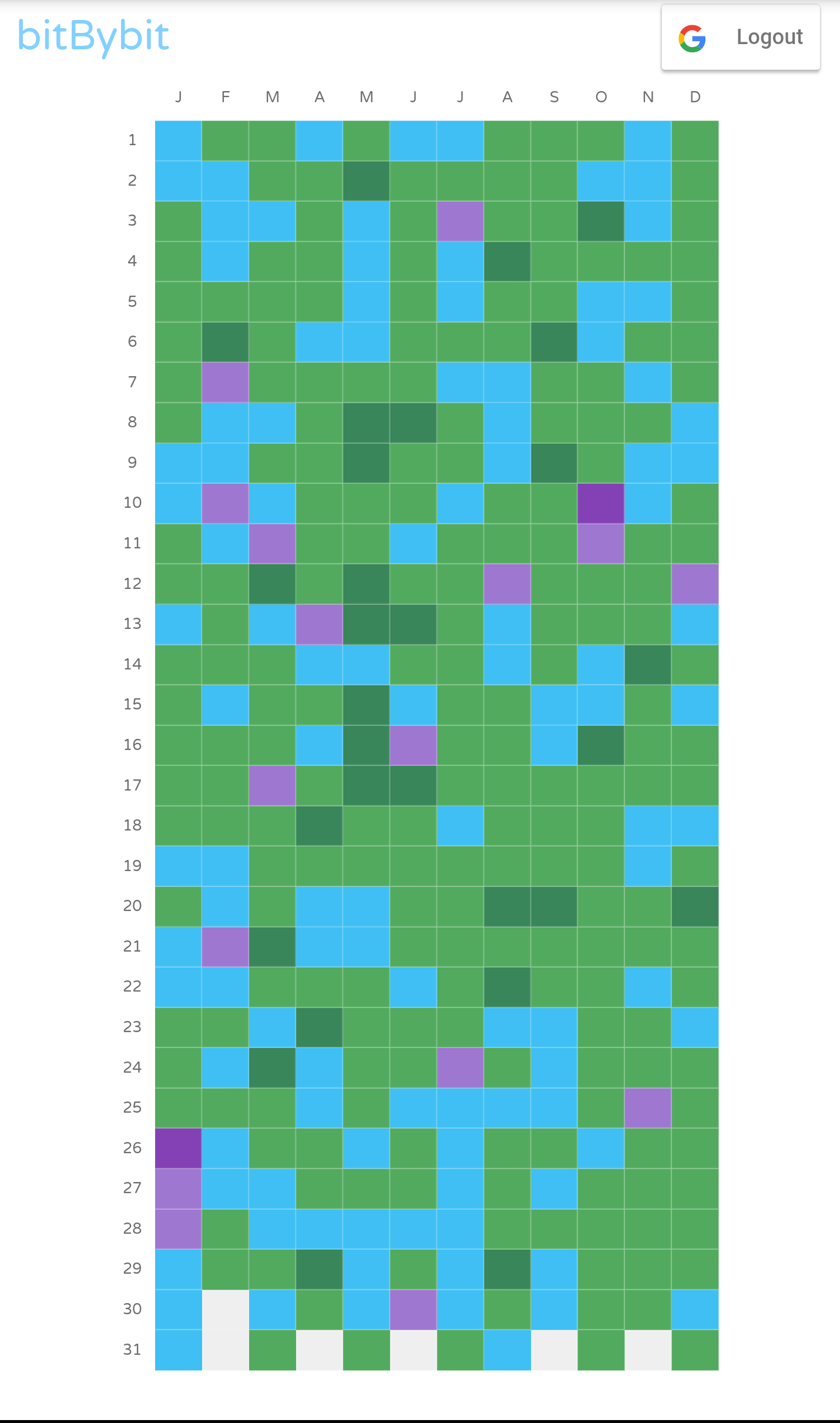 GitHub - jeremybohannon/Bit-By-Bit