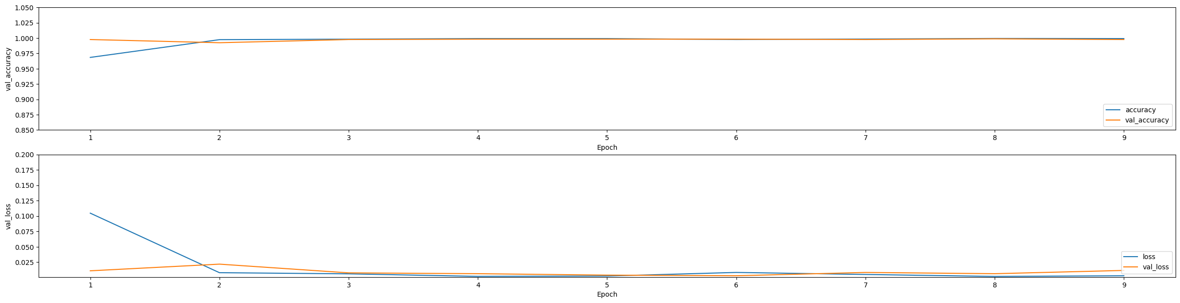 GitHub - Siddhant128-bit/EfficientNet_Understanding_and_Transfer_Learning: This repo deals with ...