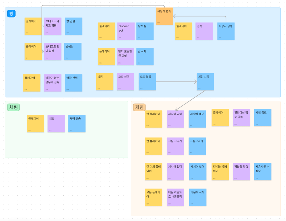 DDD 설계 회의 - boostcampwm-2022/web15-Teleparty GitHub Wiki
