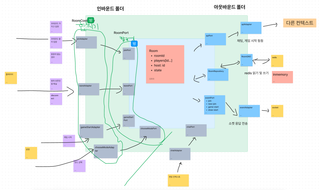 Ddd 설계 회의 Boostcampwm 2022 Web15 Teleparty Github Wiki