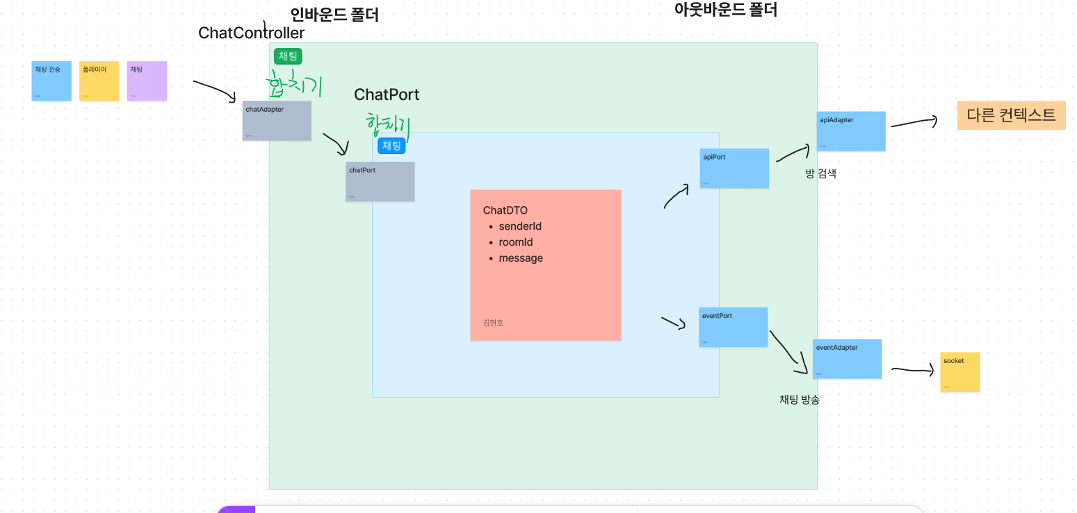 DDD 설계 회의 - boostcampwm-2022/web15-Teleparty GitHub Wiki