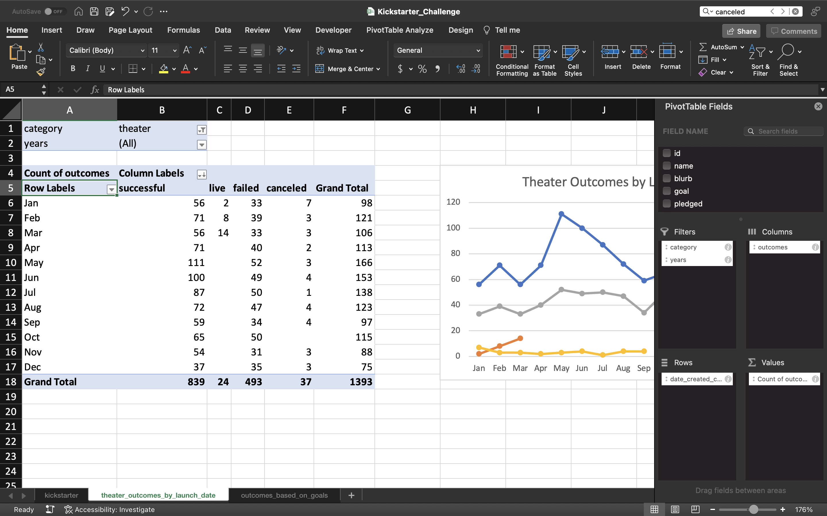 GitHub - JaspreetKhela/kickstarter-analysis