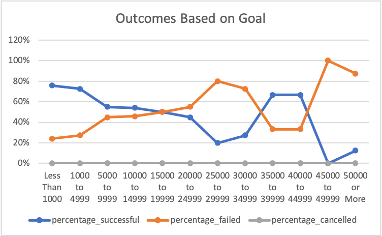 GitHub - JaspreetKhela/kickstarter-analysis