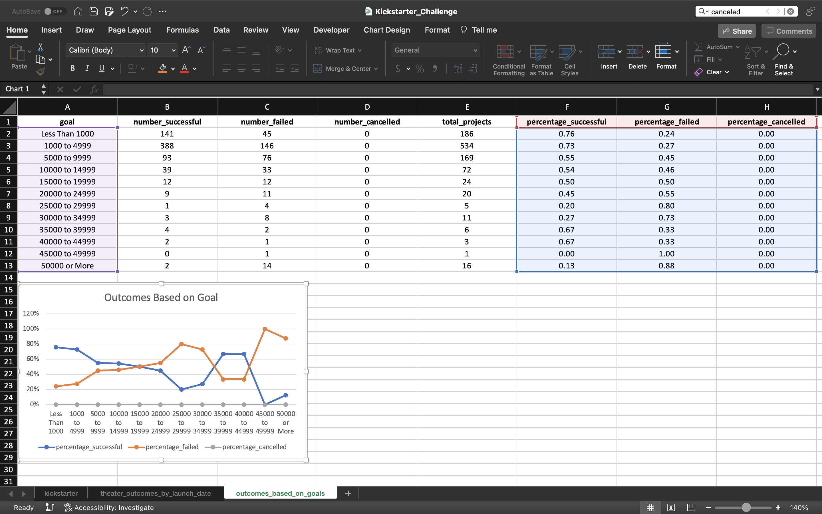 GitHub - JaspreetKhela/kickstarter-analysis