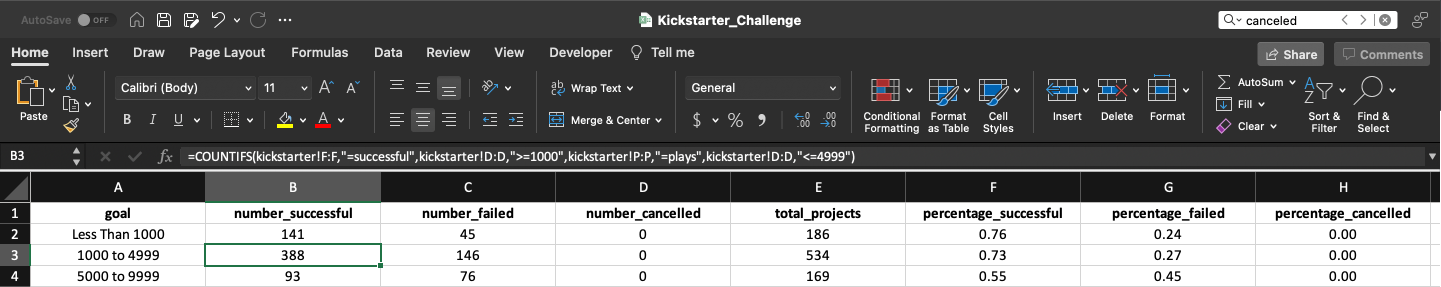 GitHub - JaspreetKhela/kickstarter-analysis
