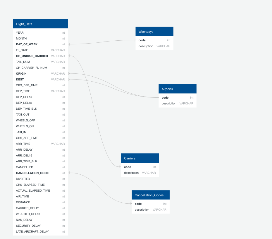 GitHub - Mohammadbinshahid/Team4_Capstone_Project