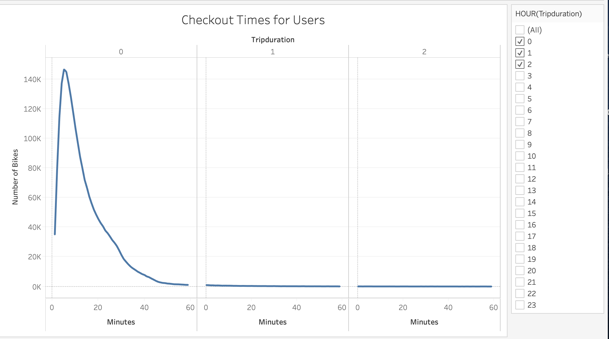 GitHub - JaspreetKhela/bikesharing