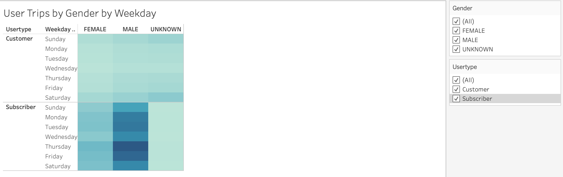 GitHub - JaspreetKhela/bikesharing