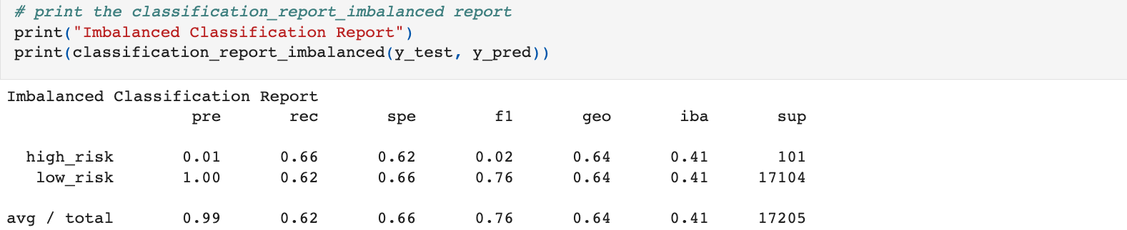 GitHub - JaspreetKhela/credit-risk-analysis