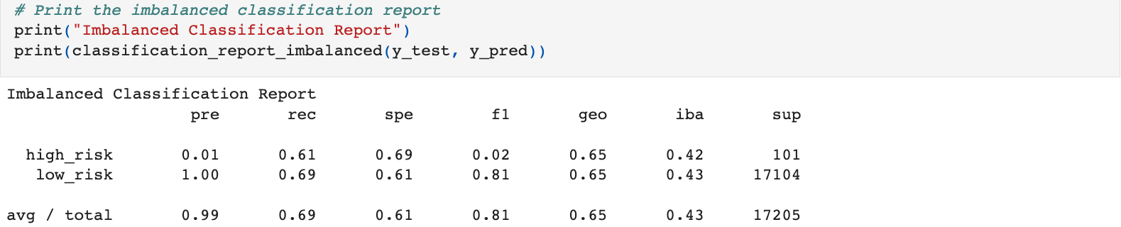 GitHub - JaspreetKhela/credit-risk-analysis