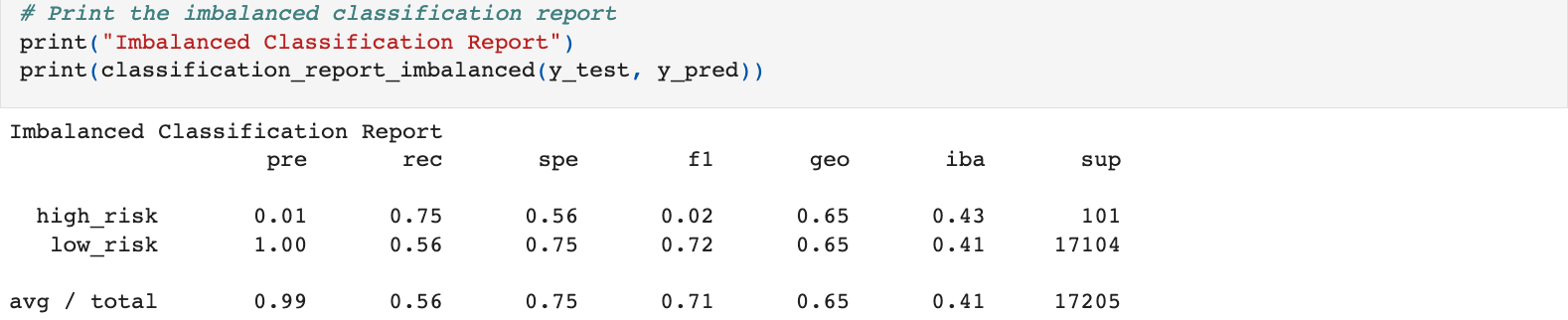 GitHub - JaspreetKhela/credit-risk-analysis