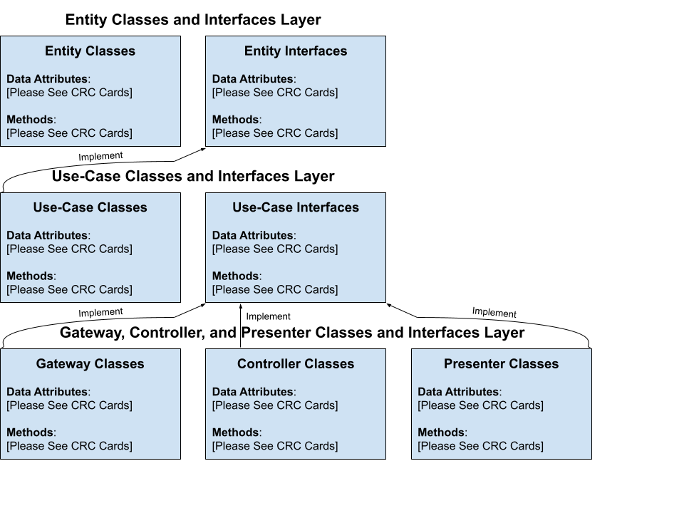 GitHub - CSC207-2023Y-UofT/course-project-course-match-daddy: This is a course- and program ...