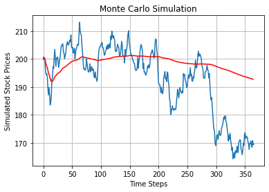 GitHub - armand-khairabadi/monte-carlo-pricing-exotic-options: Asian ...