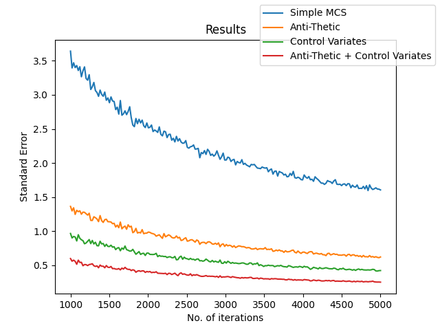 GitHub - areenraj/Monte-Carlo-Error-Reduction: A computational study that ventures into the ...