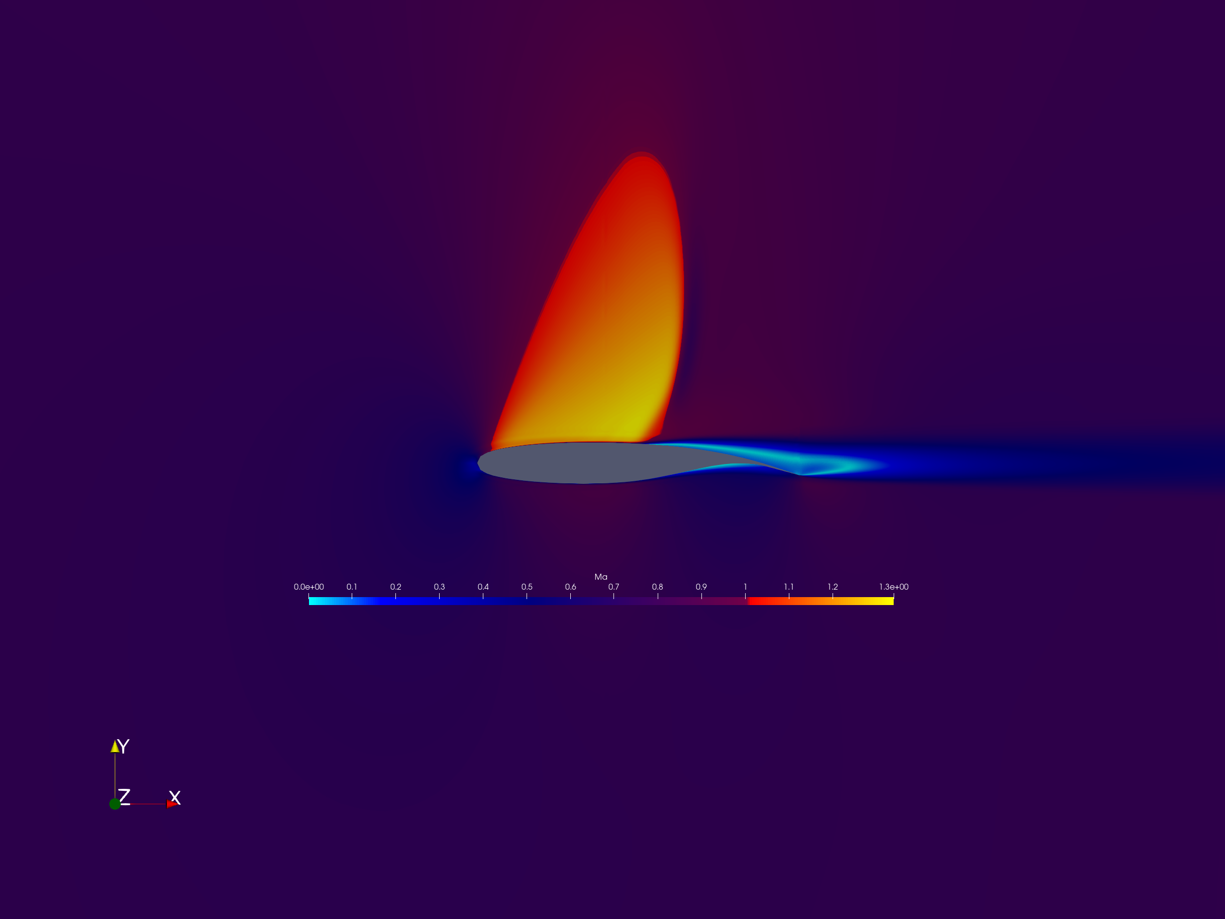 GitHub - areenraj/transonic-flow-supercritical-airfoil: Simulation of ...