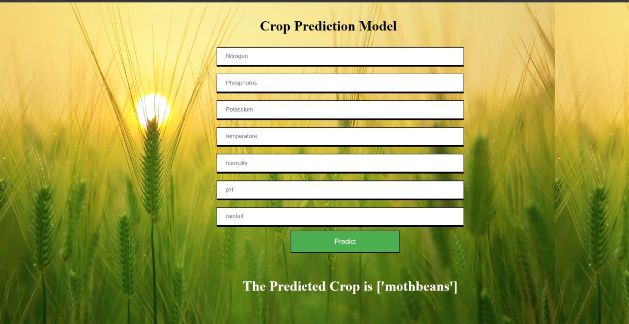 GitHub - UJJWAL1217/Team-48-Crop-Prediction: This project is submitted ...