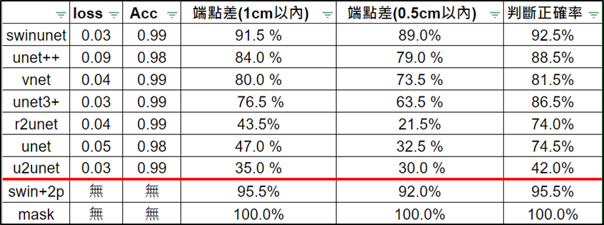 GitHub - ab3223323/ETT_System