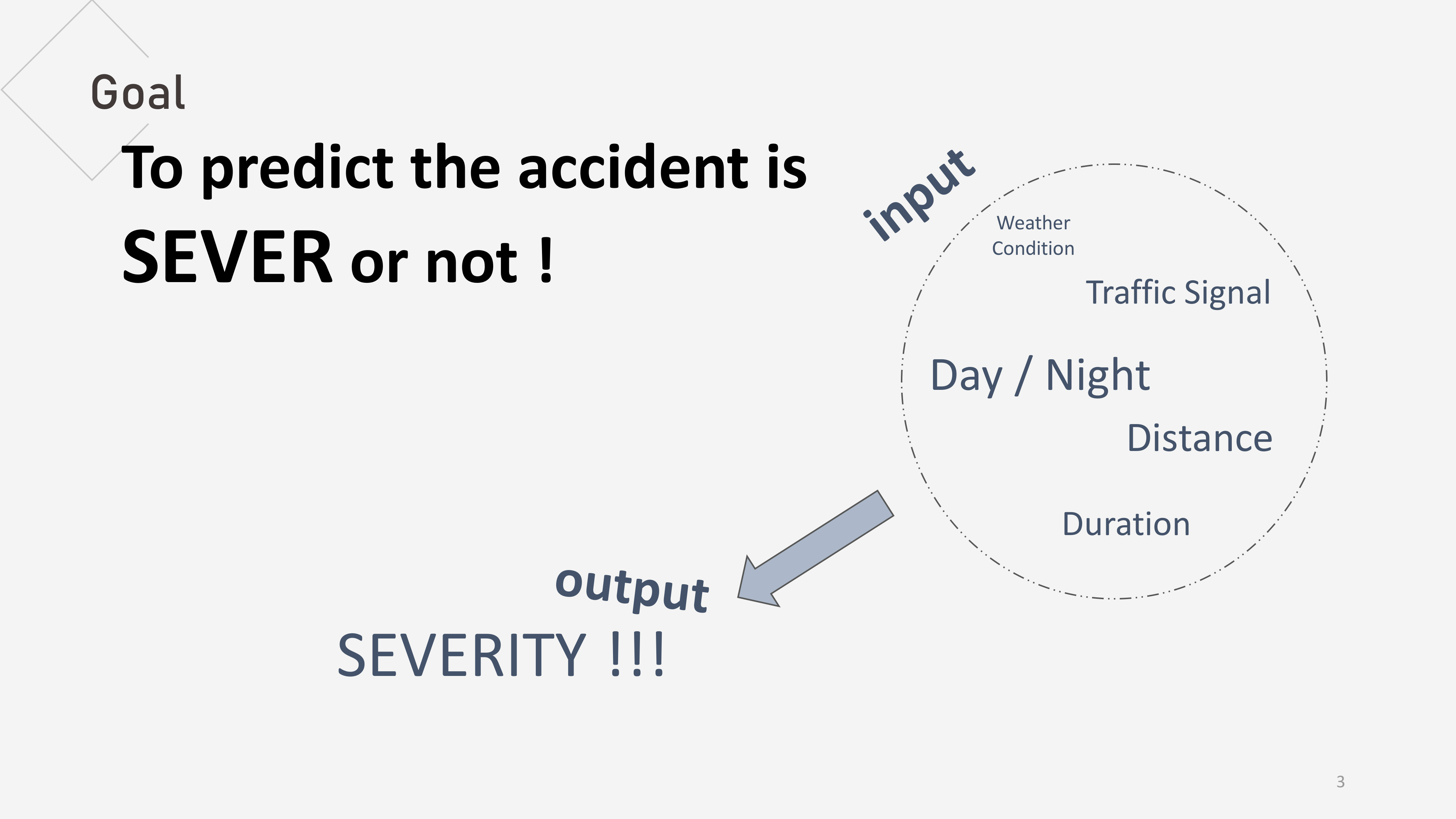 GitHub - ericlee555/Car-Accident-Severity-Prediction: Apply both ...