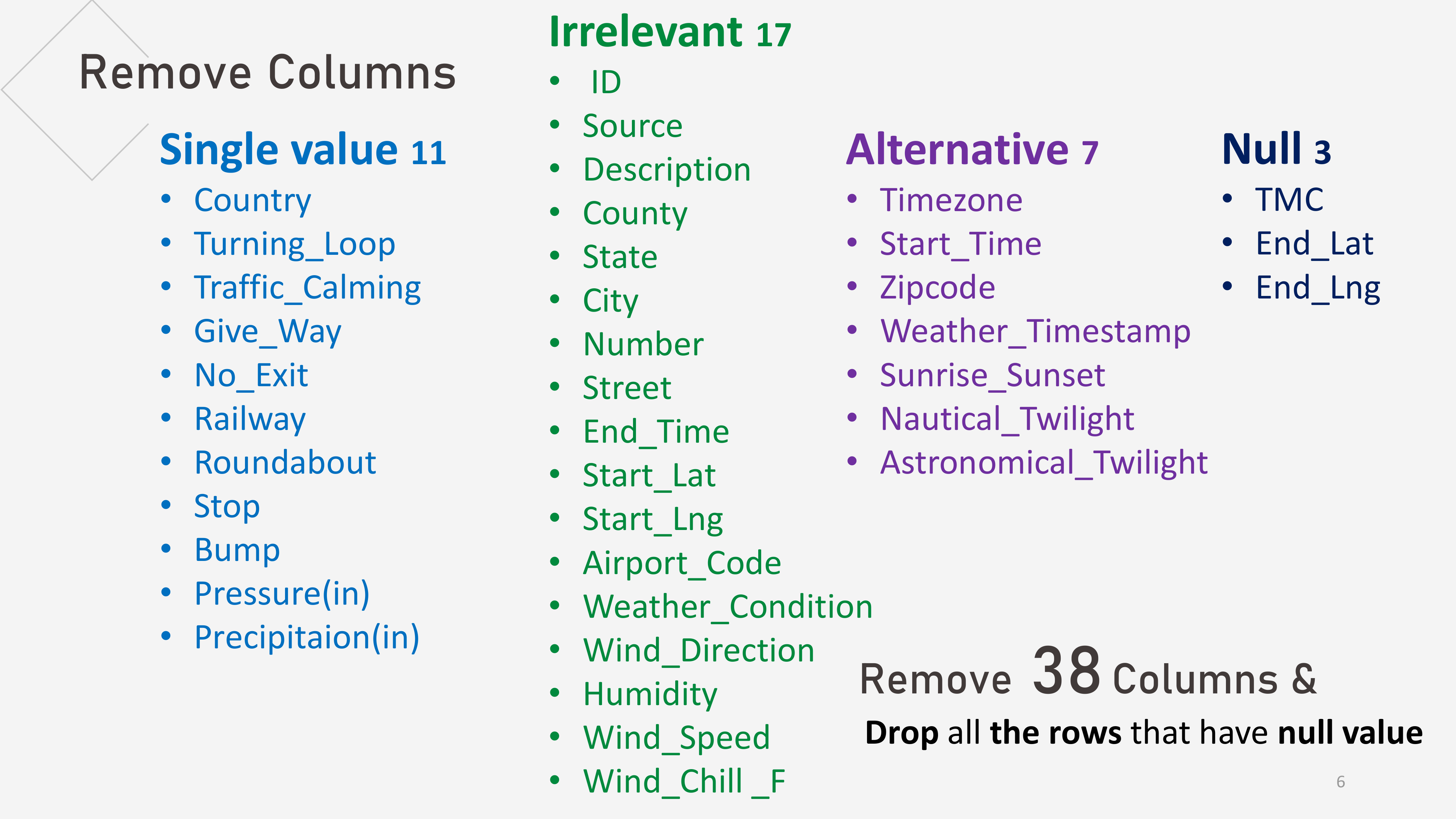 GitHub - ericlee555/Car-Accident-Severity-Prediction: Apply both ...
