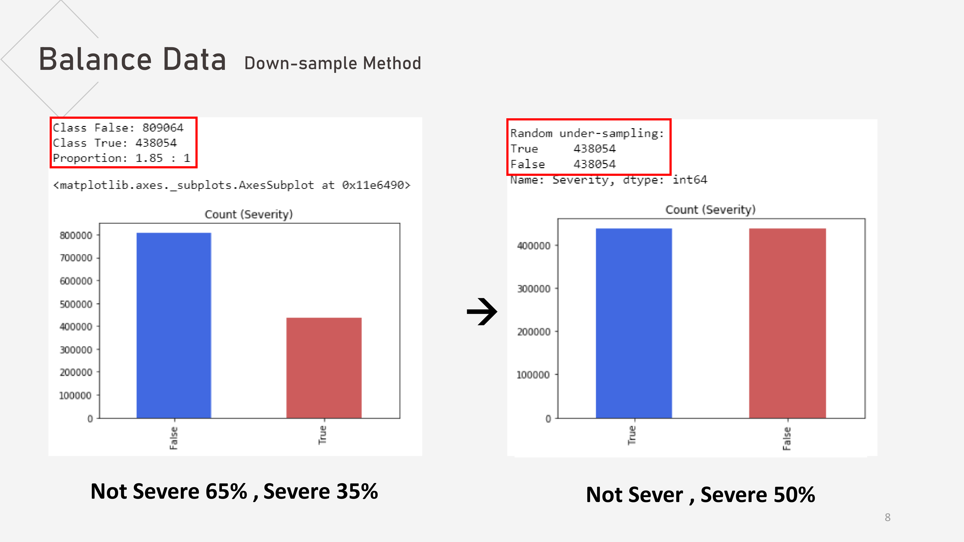GitHub - ericlee555/Car-Accident-Severity-Prediction: Apply both ...