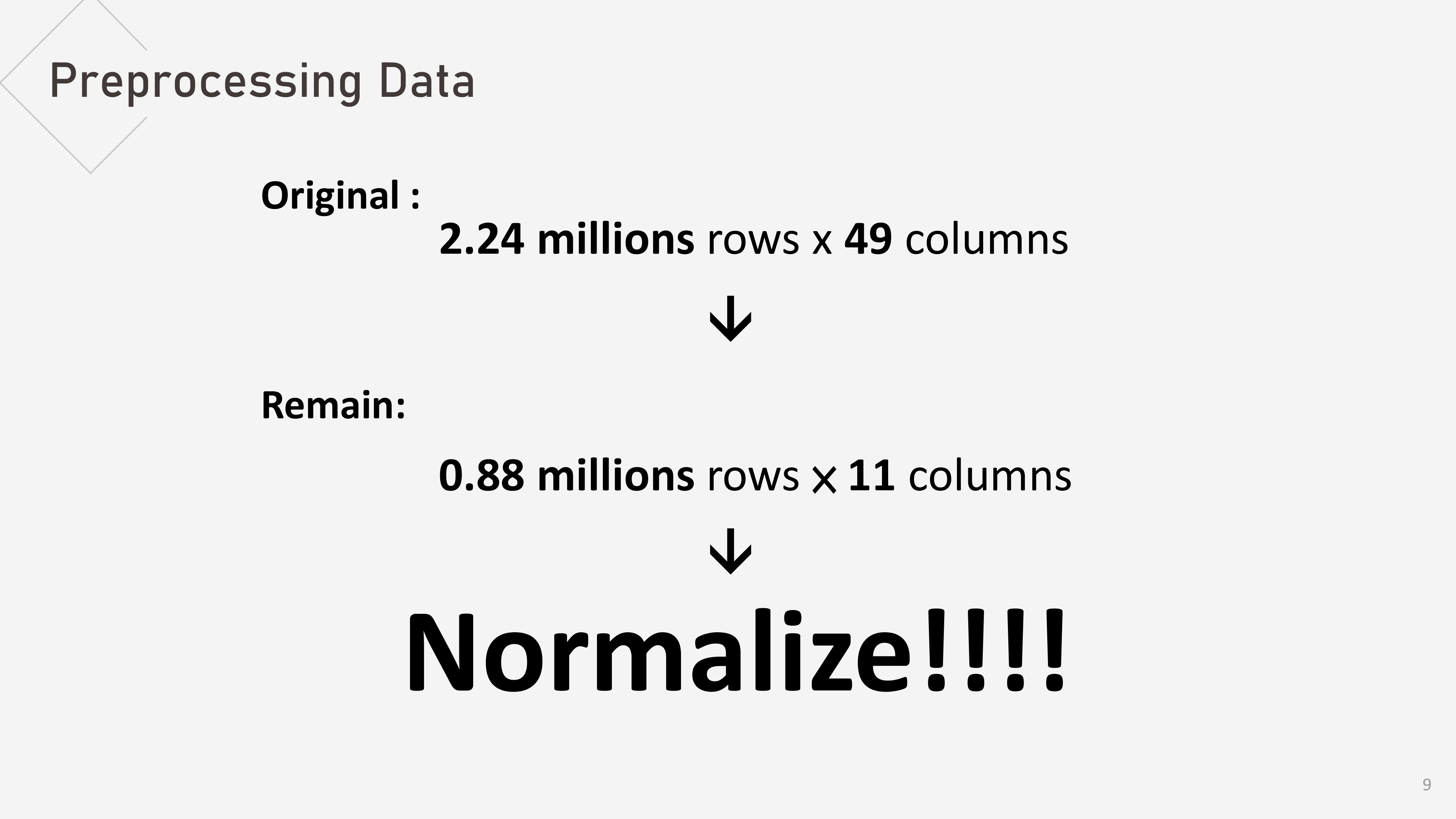 GitHub - ericlee555/Car-Accident-Severity-Prediction: Apply both ...