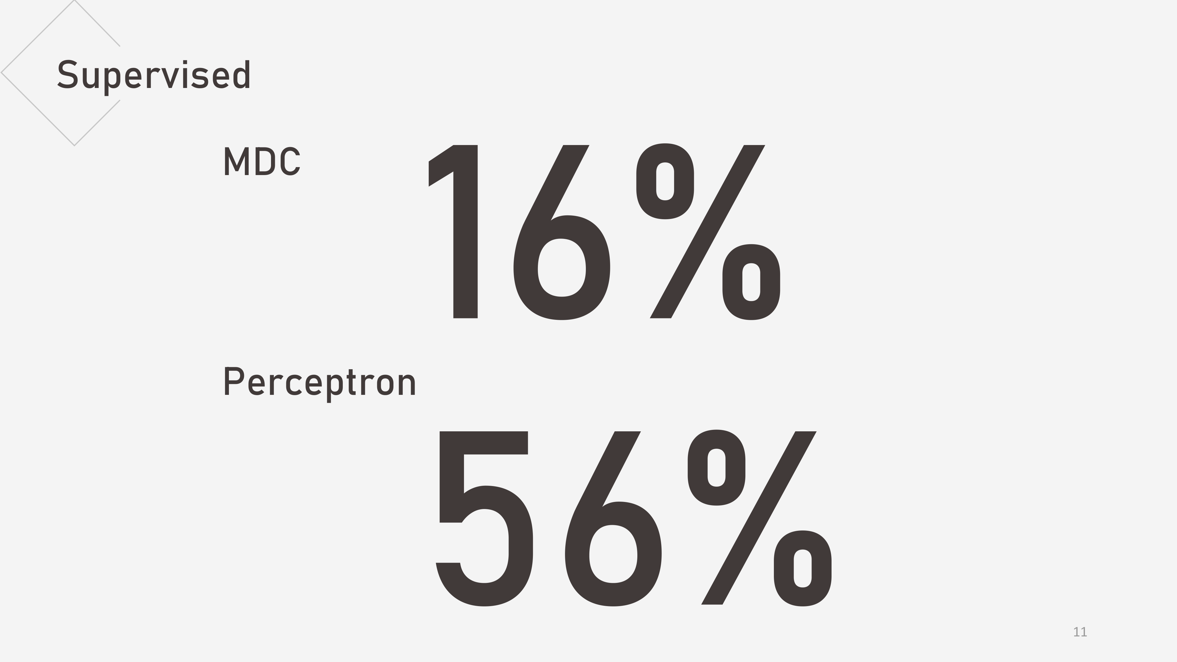 GitHub - ericlee555/Car-Accident-Severity-Prediction: Apply both ...