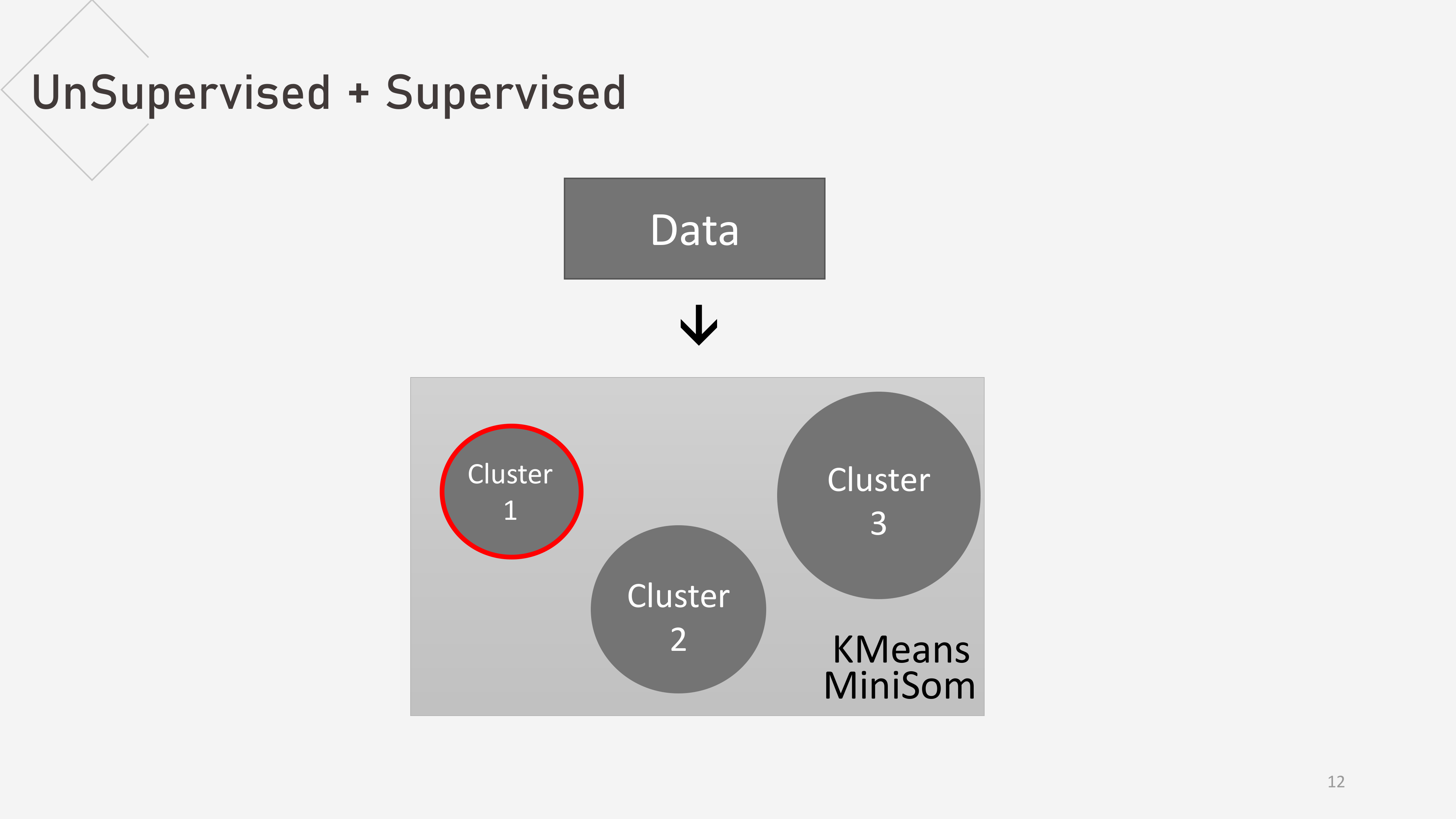 GitHub - ericlee555/Car-Accident-Severity-Prediction: Apply both ...