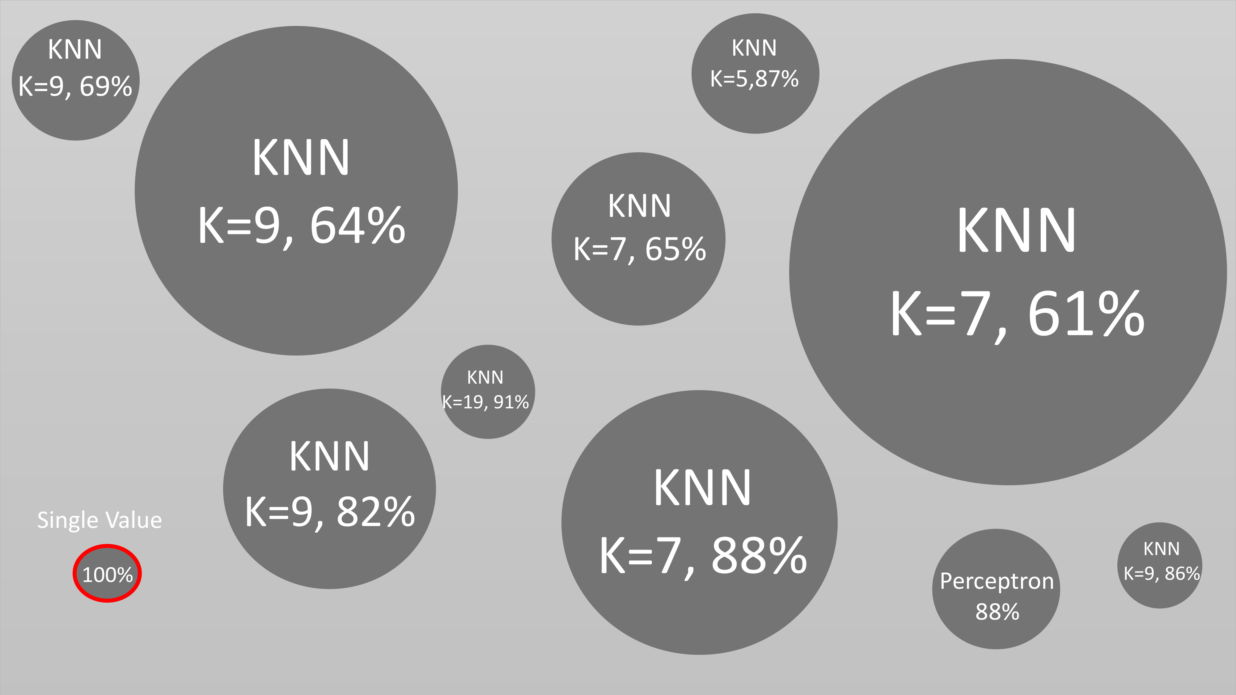 GitHub - ericlee555/Car-Accident-Severity-Prediction: Apply both ...