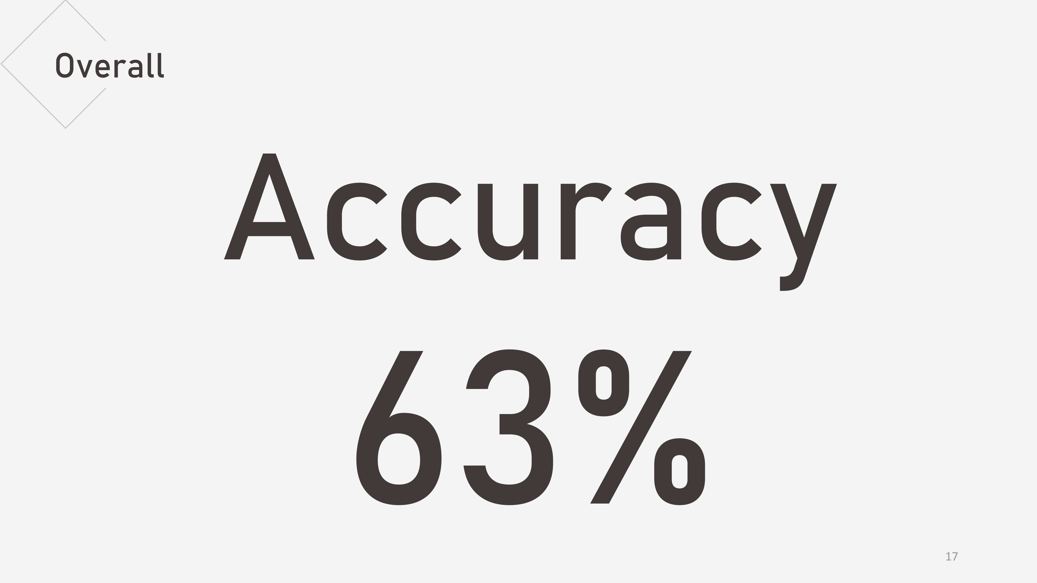 GitHub - ericlee555/Car-Accident-Severity-Prediction: Apply both ...