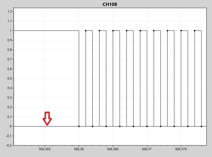 Scatter plot render artifacts · Issue #889 · ScottPlot/ScottPlot · GitHub