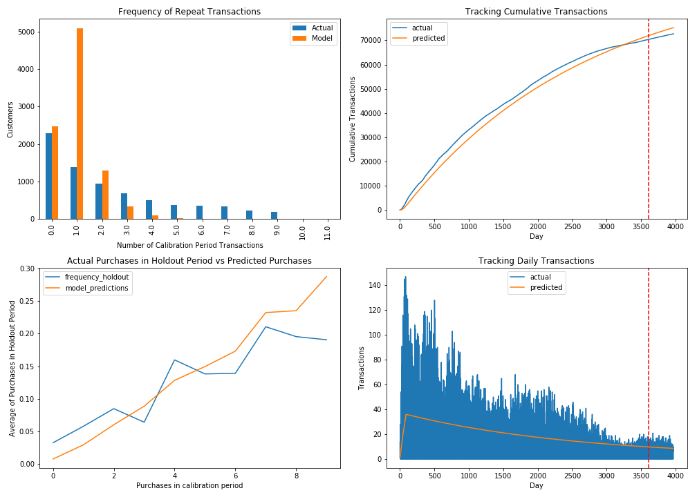 My Pareto NBD Model "Sucks" · Issue #252 · CamDavidsonPilon/lifetimes ...
